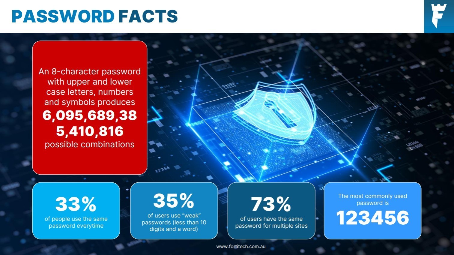 FortiTech - David speaks: Cyber Security Training for a Brisbane Law Firm
